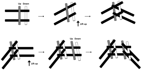 Da Vinci bridge - Leonardo self supporting bridge, DaVinci bridge